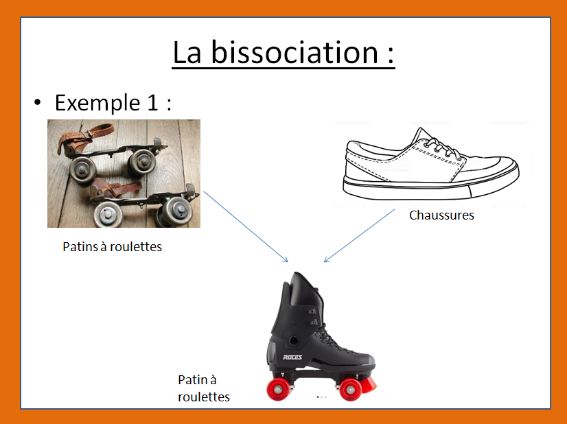 Comment créer de nouveaux objets innovants grâce à la bissociation